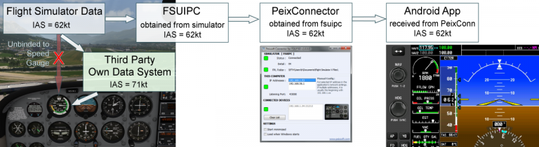 Third party aircrafts | PEIXSOFT